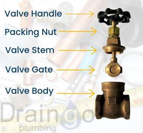 Plumbing Piping | Birmingham & Huntsville AL Plumbing Experts | DrainGo